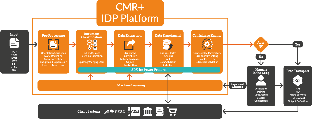CMR+ Cognitive Machine Reading | AntWorks - Intelligent Document Processing